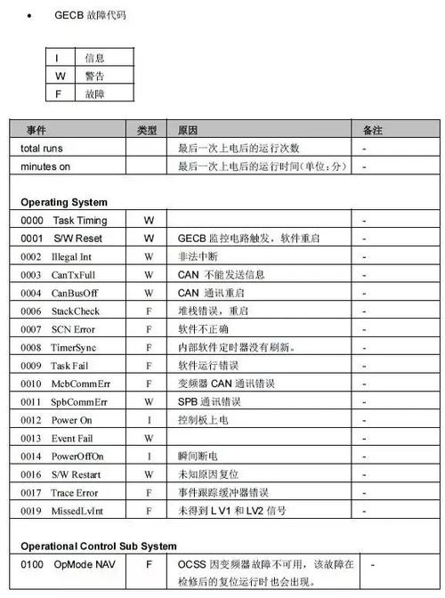诊断卡代码40截图