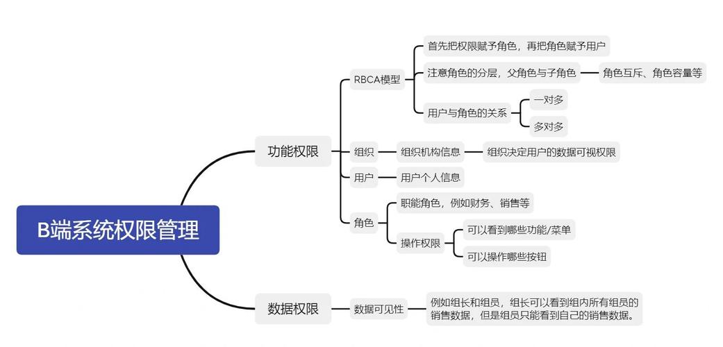 vivo辅助功能权限怎样开启图标