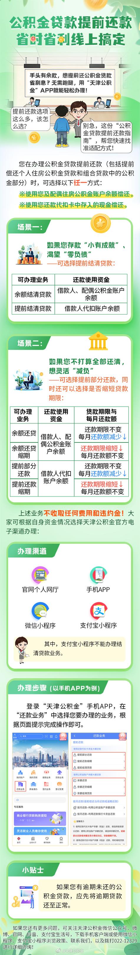 农村信用社贷款提前还款方式图标
