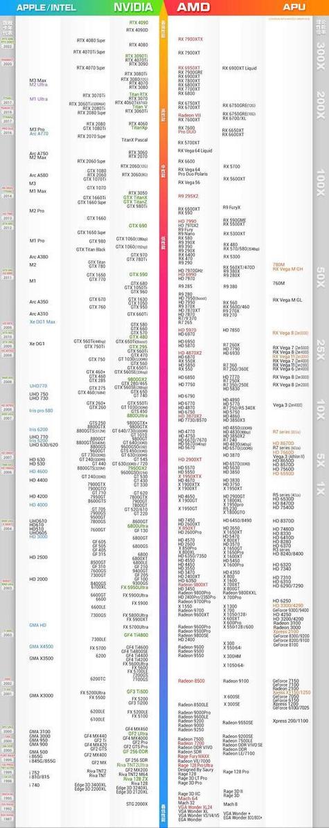 电脑显卡性能天梯图图标