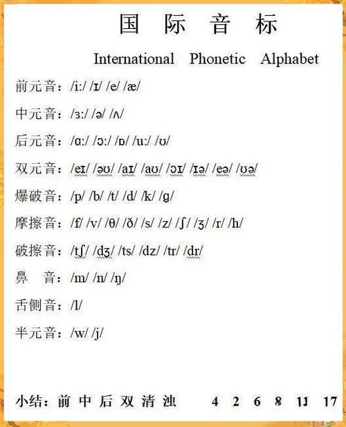 ∧音标图标