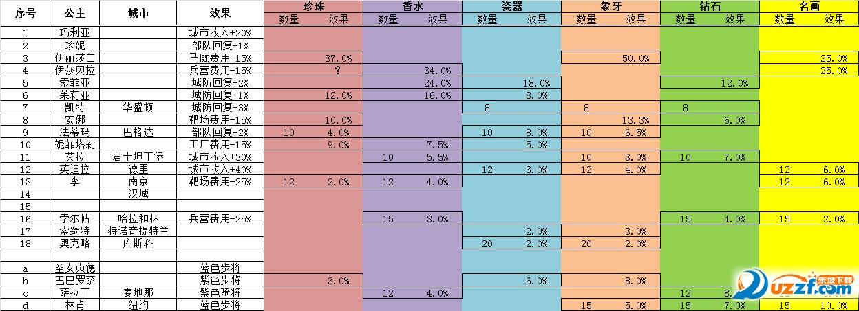 欧陆战争5修改器教程图标