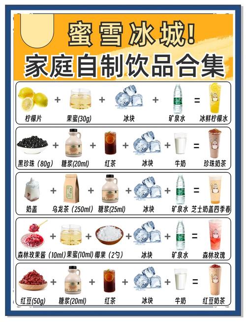 10大健康饮料图标
