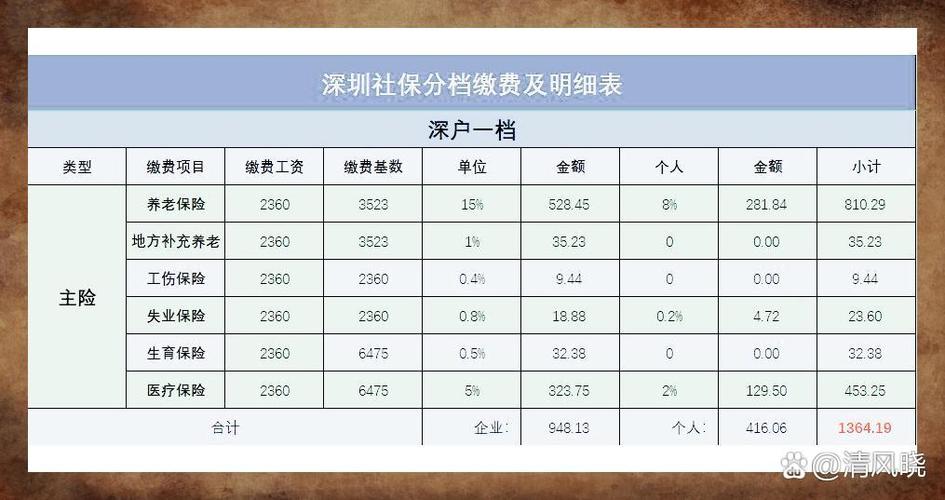 深圳社保查询个人账户图标