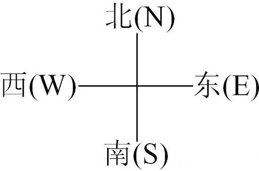 cad东西南北坐标图标