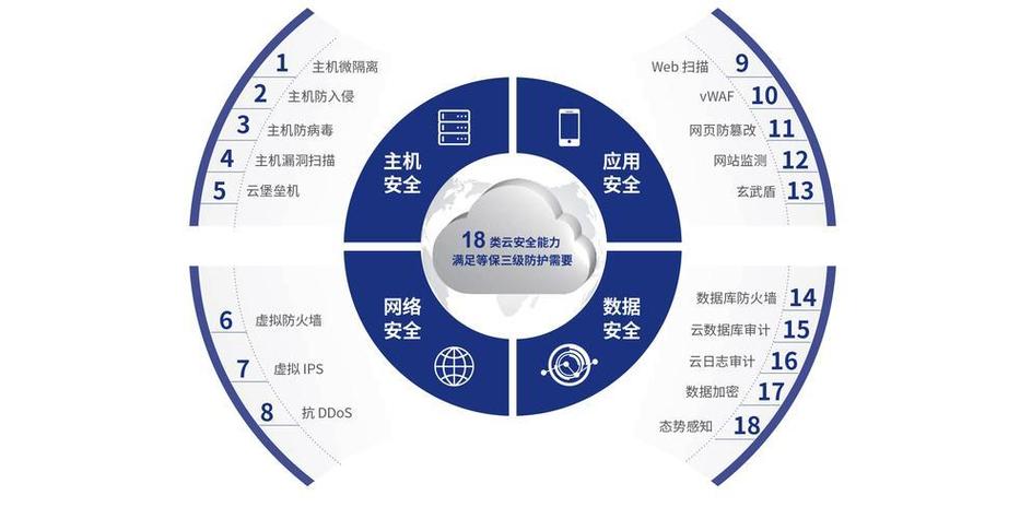 云数据安全图标