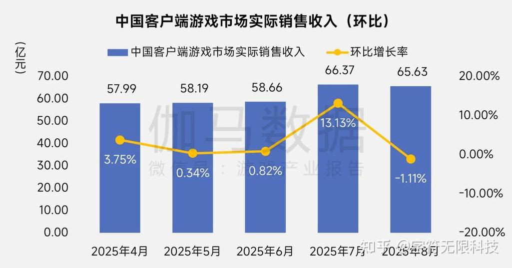 中国游戏收入占比图标