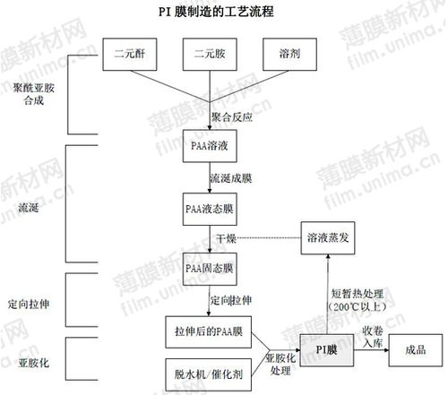 pi的安装步骤图标