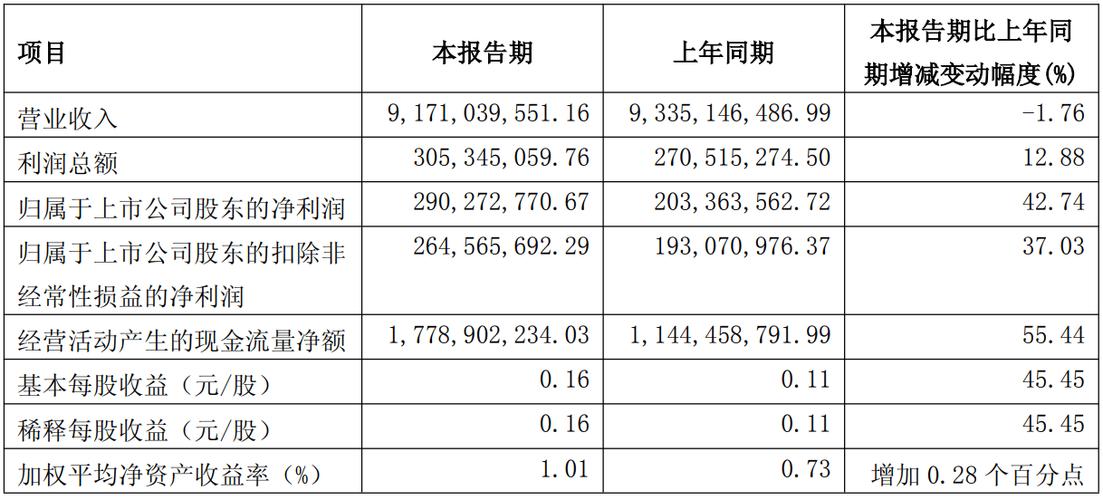 长电科技即将暴涨图标