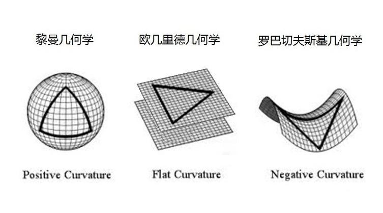 空间数学截图