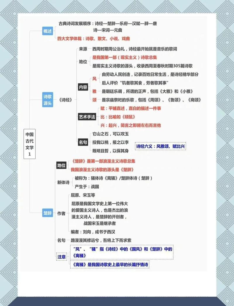 文学欣赏的三个阶段