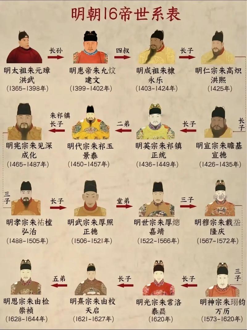 老爷在古代社会中的地位图标