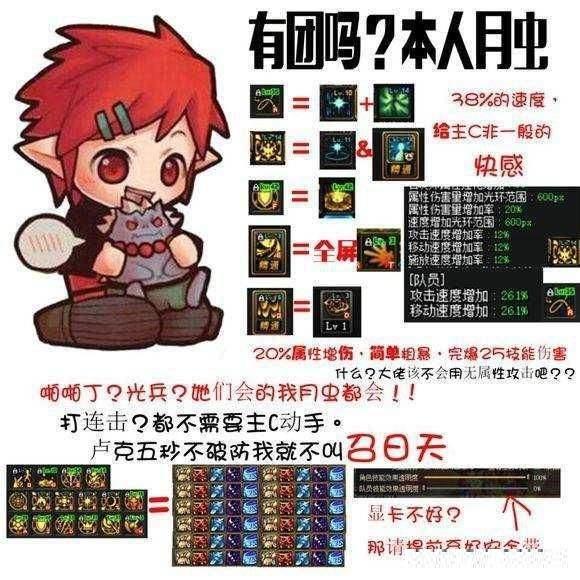 dnf普雷职业排行图标