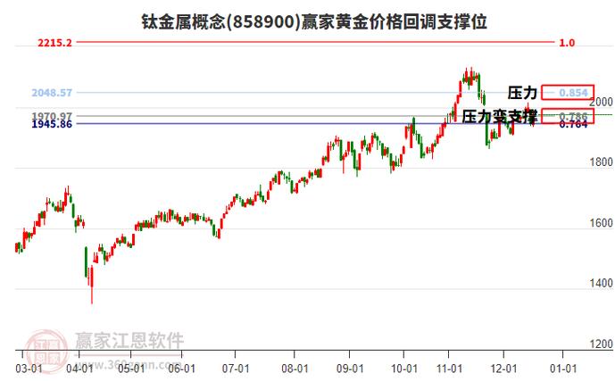 钛合金tc4多少钱一公斤图标