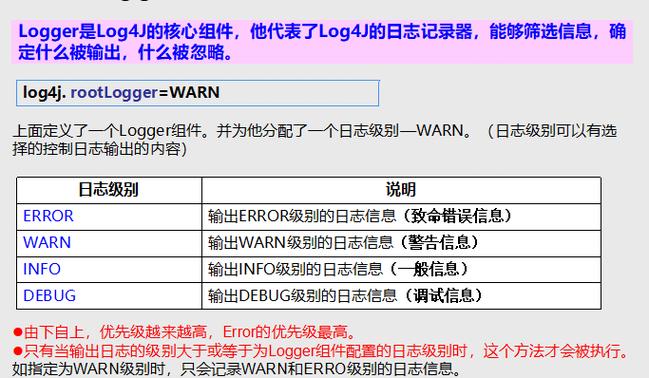 log4j日志文件乱码图标