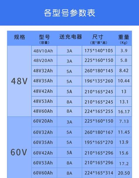 48v电动车锂电池价格图标