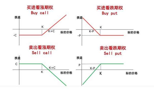 买 call 和买 put 的区别图标