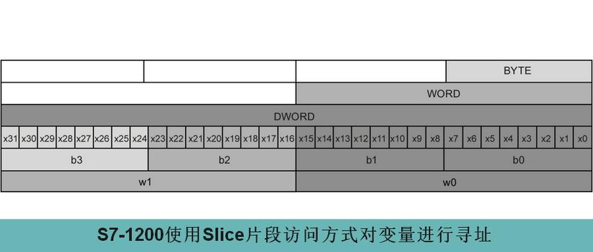 调试变量值都是指针地址截图