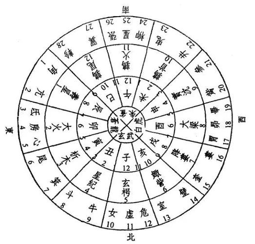 上升星座怎么计算准确图标