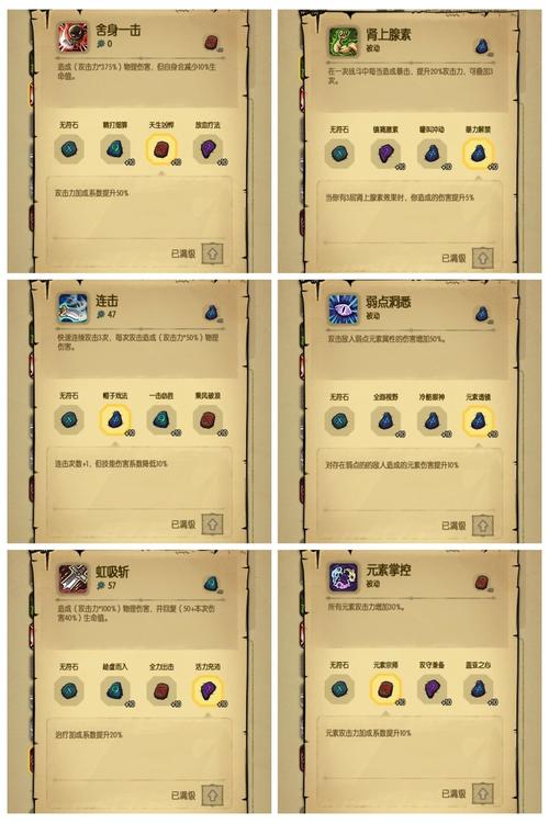 贪婪洞窟2刷图攻略图标