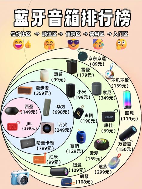 音响蓝牙接收器音质排名
