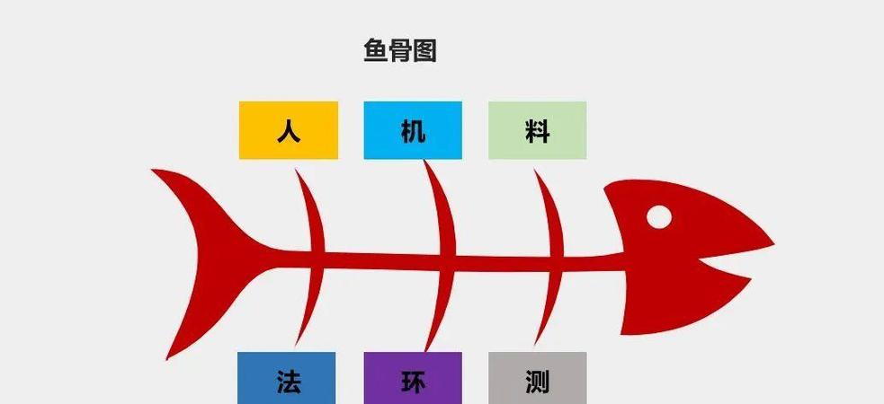 鱼骨图图片高清大图图标