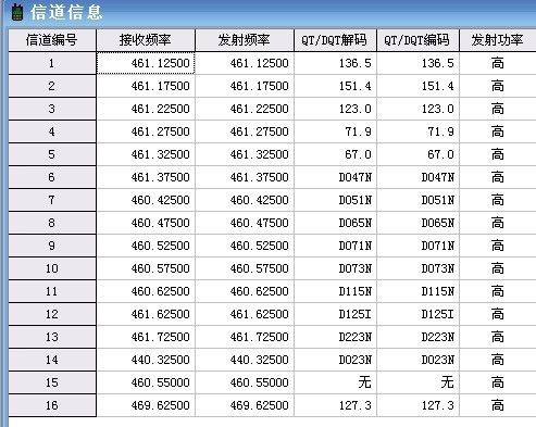 对讲机怎么调频率图标