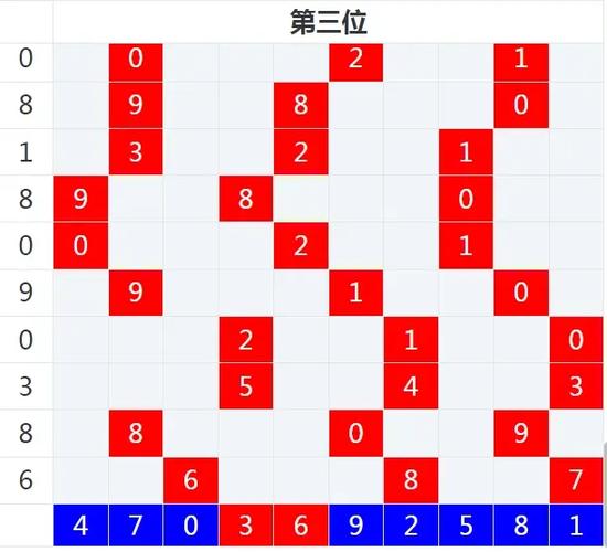 3d福彩基本走势图图标