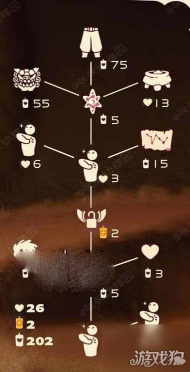 光遇复刻先祖裤子一览表图标