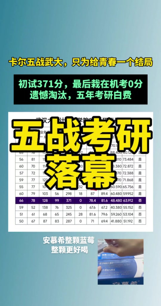 考研考什么图标
