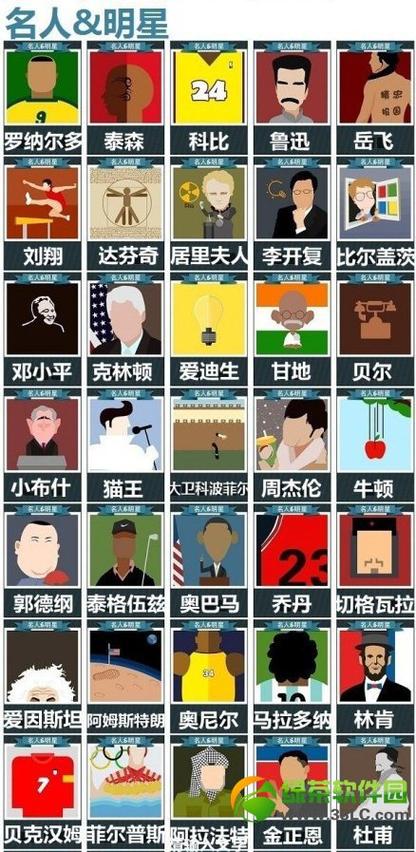 根据特征猜名人的游戏截图