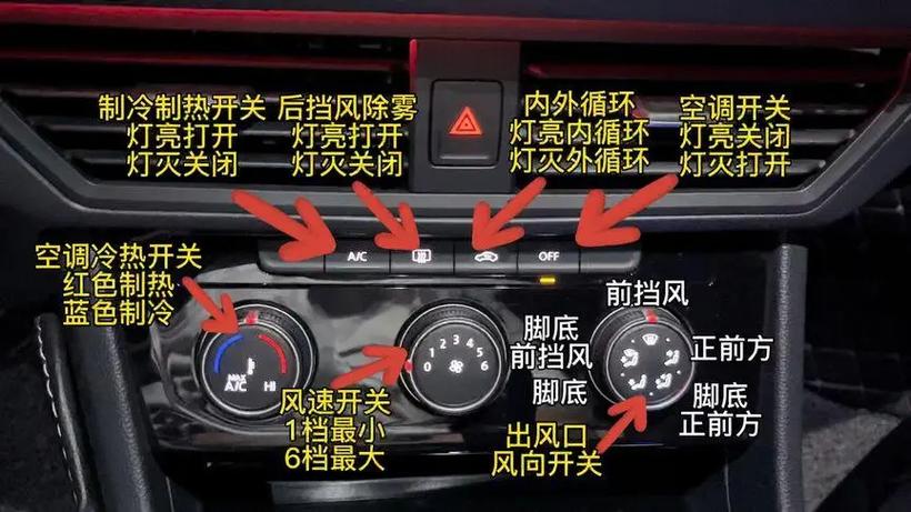 车辆按键标志图解图标