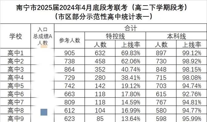 高二学生成绩差还有救吗截图