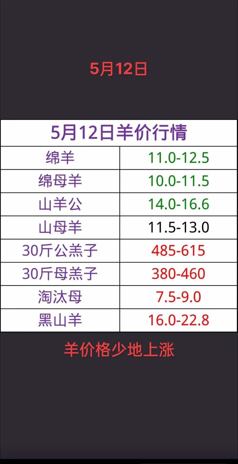 羊毛线多少钱一斤图标