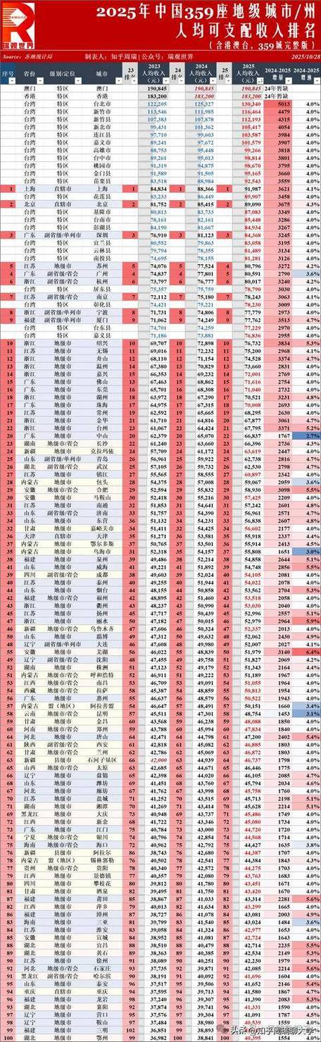 2025各省人均GDP排行图标