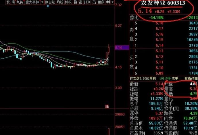 下周重点关注哪些板块截图