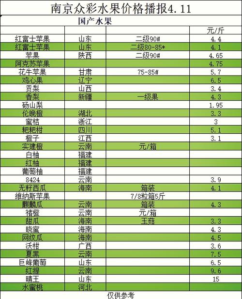 为什么网上的坚果那么便宜截图