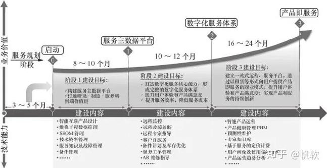 账号转型的六个步骤截图