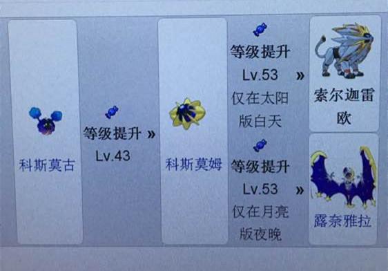 小星云全攻略详细截图