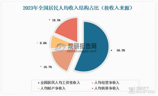 收入同比增长原因截图