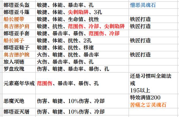 暗黑3折磨难度解锁条件图标