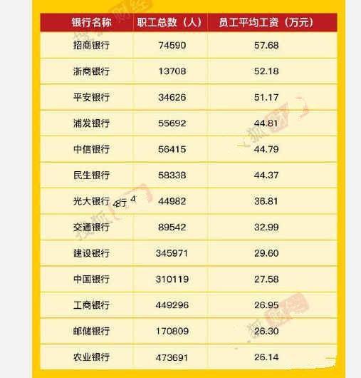 工商银行副行长工资多少截图