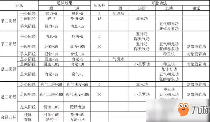 烟雨江湖怎么升91级图标