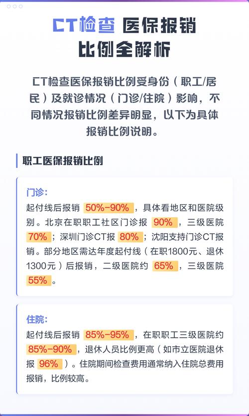 CT是自费还是医保图标