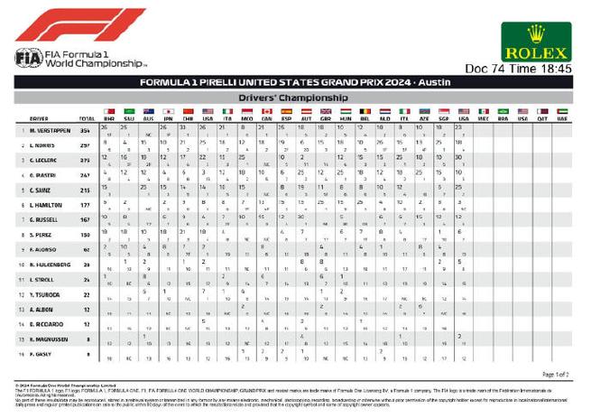 f1积分榜截图