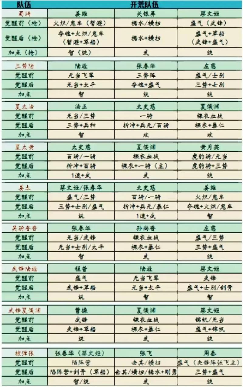 三国志战略版开荒队伍排名表图标