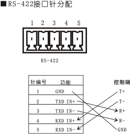9针rs422串口接线图截图