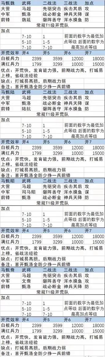率土之滨s3开荒攻略最新图标
