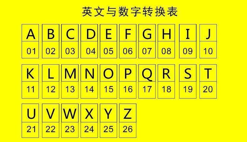 字母表对应的数字图标