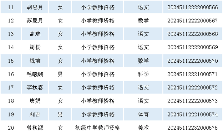 教师资格证报考有没有年龄限制截图